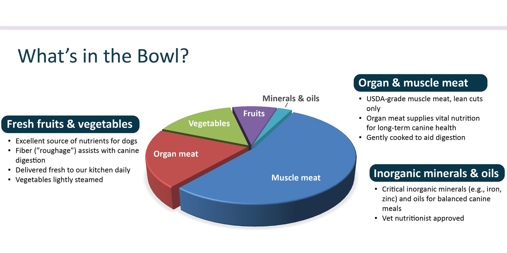 Benson's Bowl – Benson's Bowl