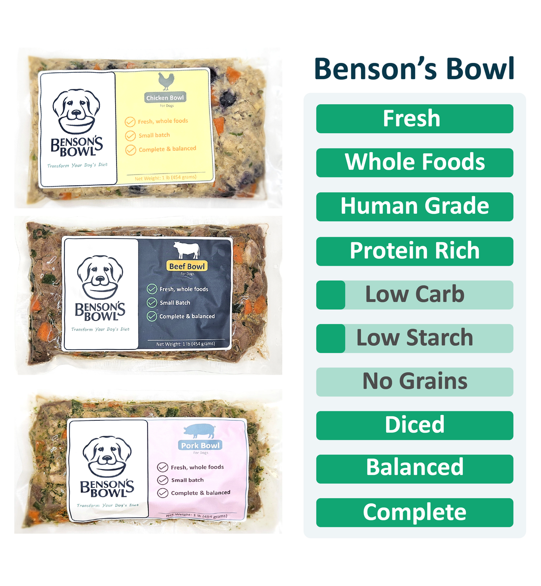 Benson's Bowl – Benson's Bowl