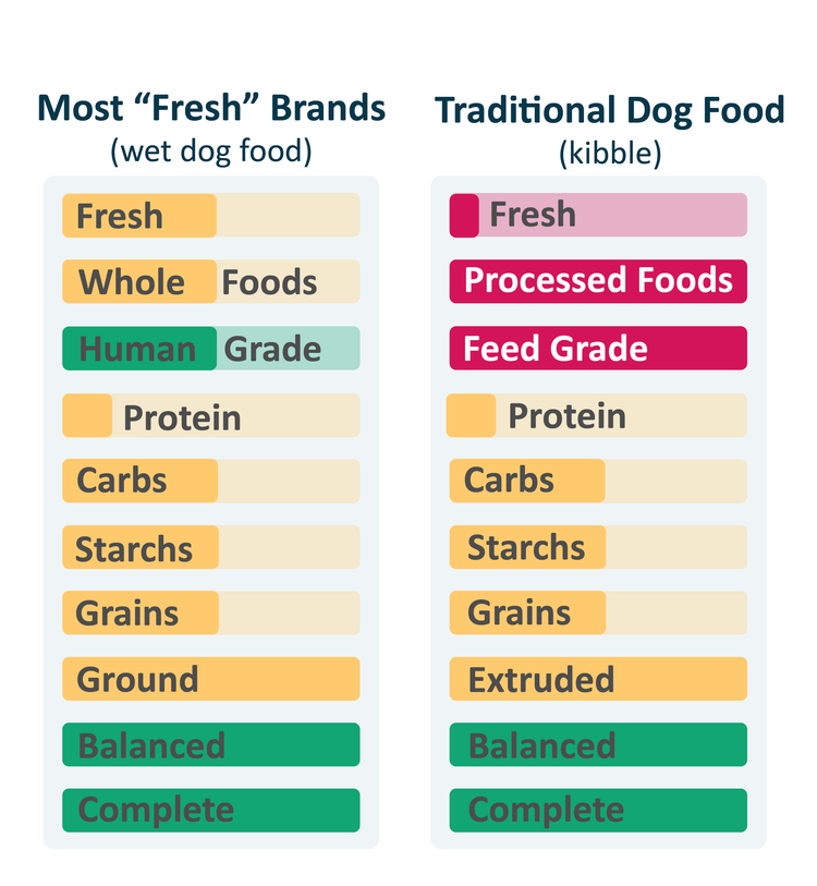 Benson's Bowl – Benson's Bowl
