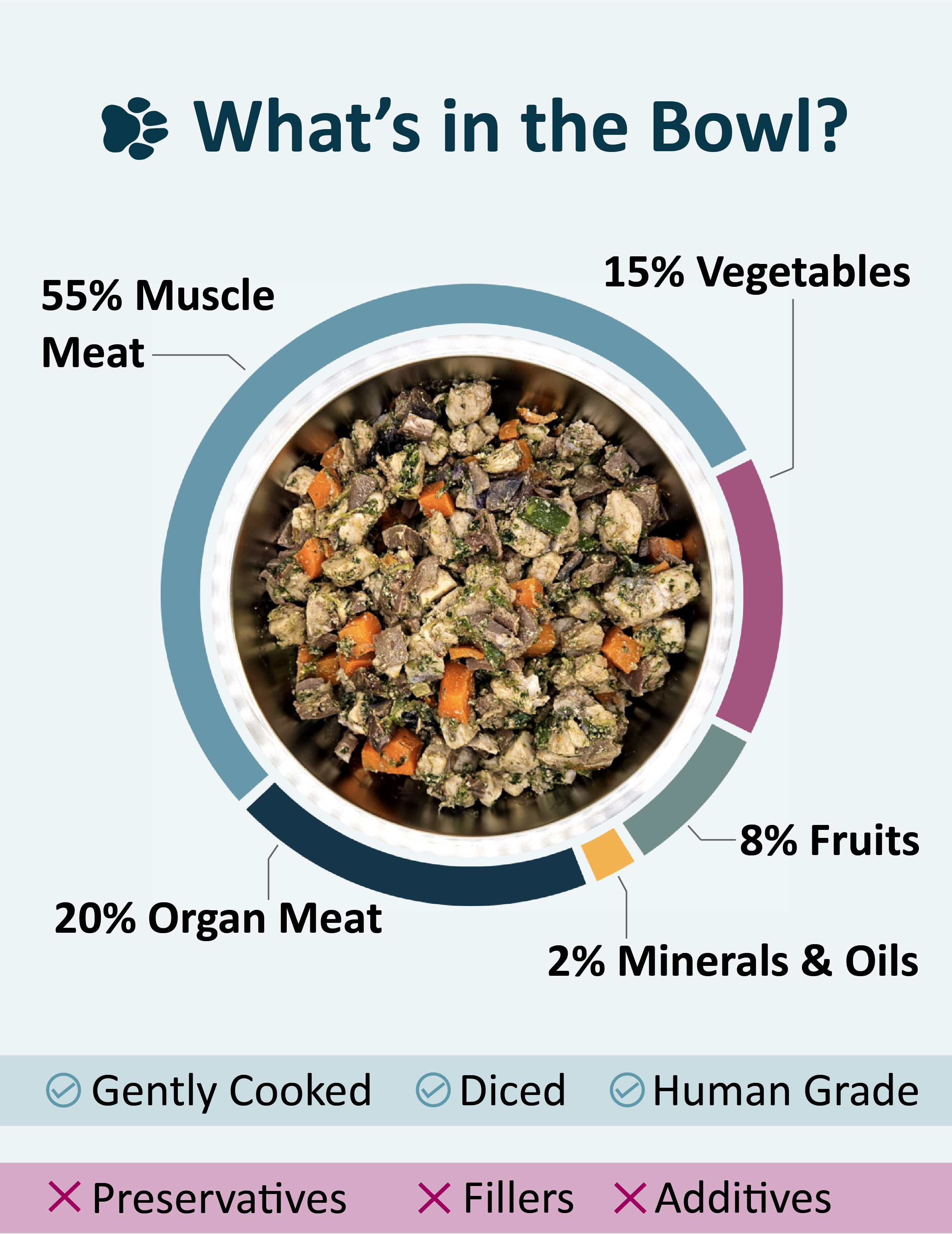 Benson's Bowl – Benson's Bowl